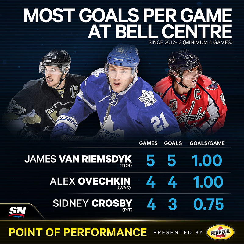 Point of Performance: JVR lights up Montreal